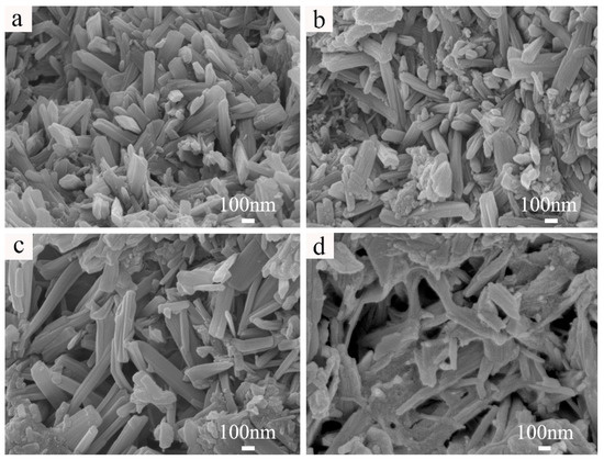 Mechanical Properties and Water Resistance of Magnesium Oxychloride ...