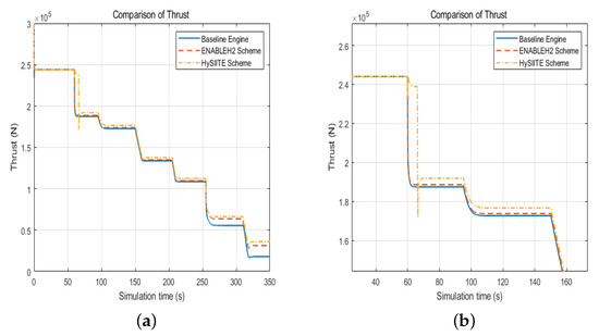 Transient Modeling and Performance Analysis of Hydrogen-Fueled Aero Engines