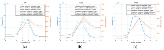 Processes | Free Full-Text | Transient Modeling and Performance Analysis of Hydrogen-Fueled Aero ...