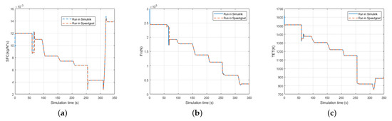 Transient Modeling and Performance Analysis of Hydrogen-Fueled Aero Engines