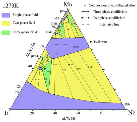 Phase Equilibria of the Ti-Nb-Mn Ternary System at 1173K, 1273K and 1373K