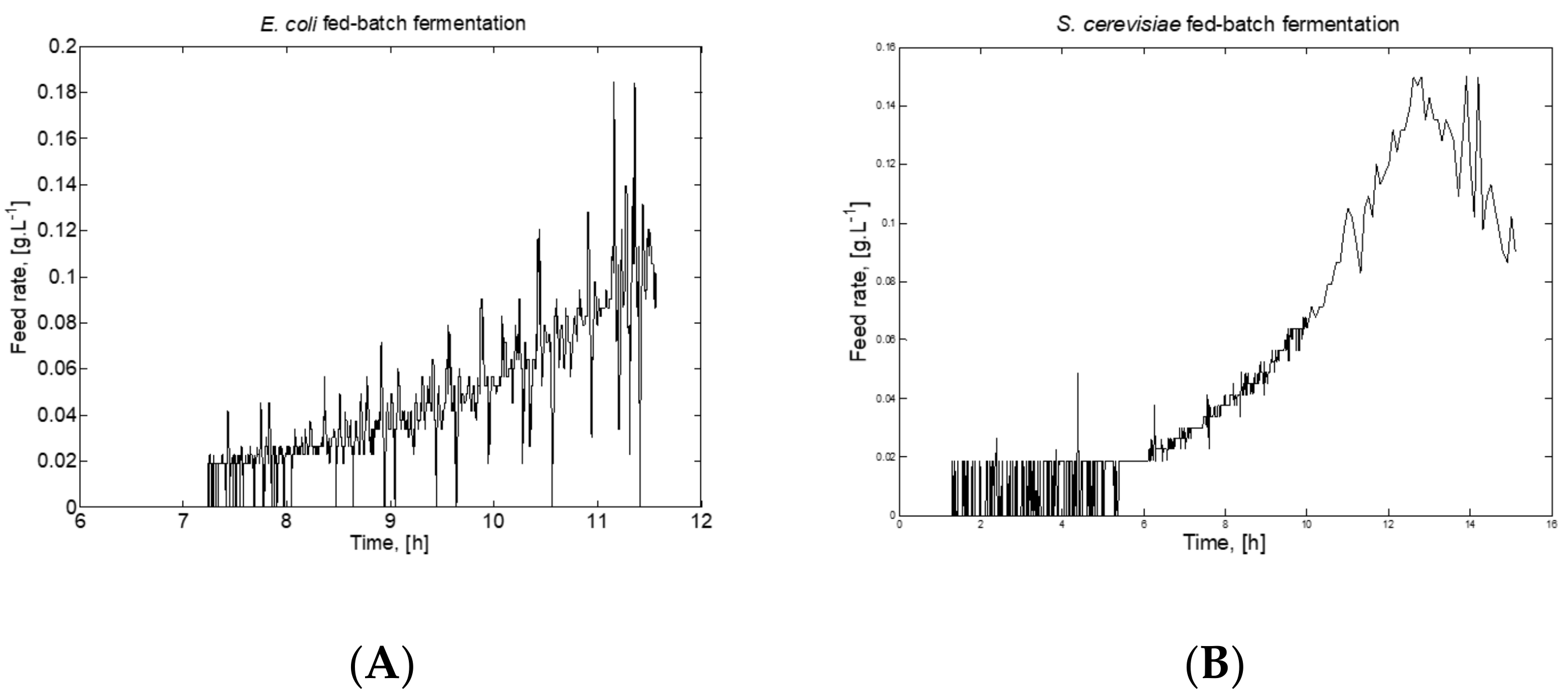 Multi-Population Genetic Algorithm and Cuckoo Search Hybrid Technique for Parameter ...