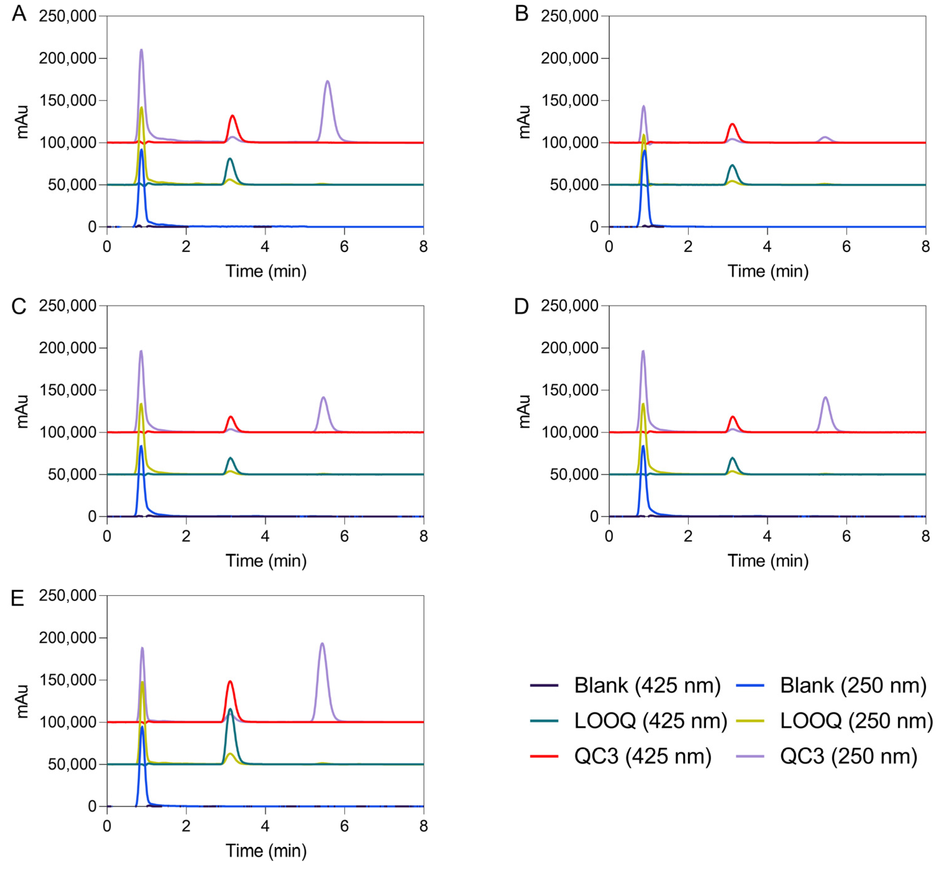 Can Celecoxib Assay in Preclinical Studies Be Improved?