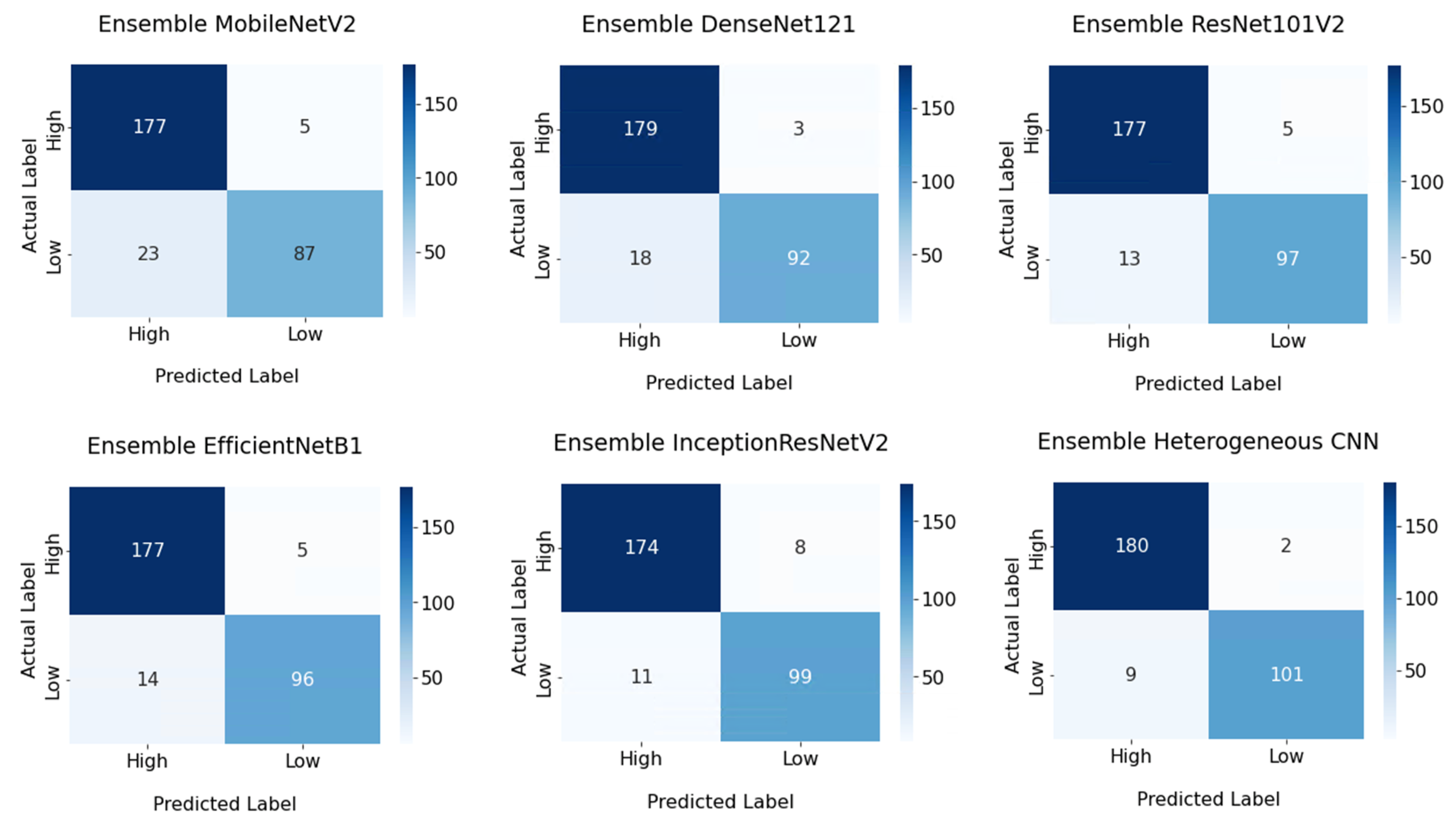 Ensemble Deep Learning Ultimate Tensile Strength Classification Model ...