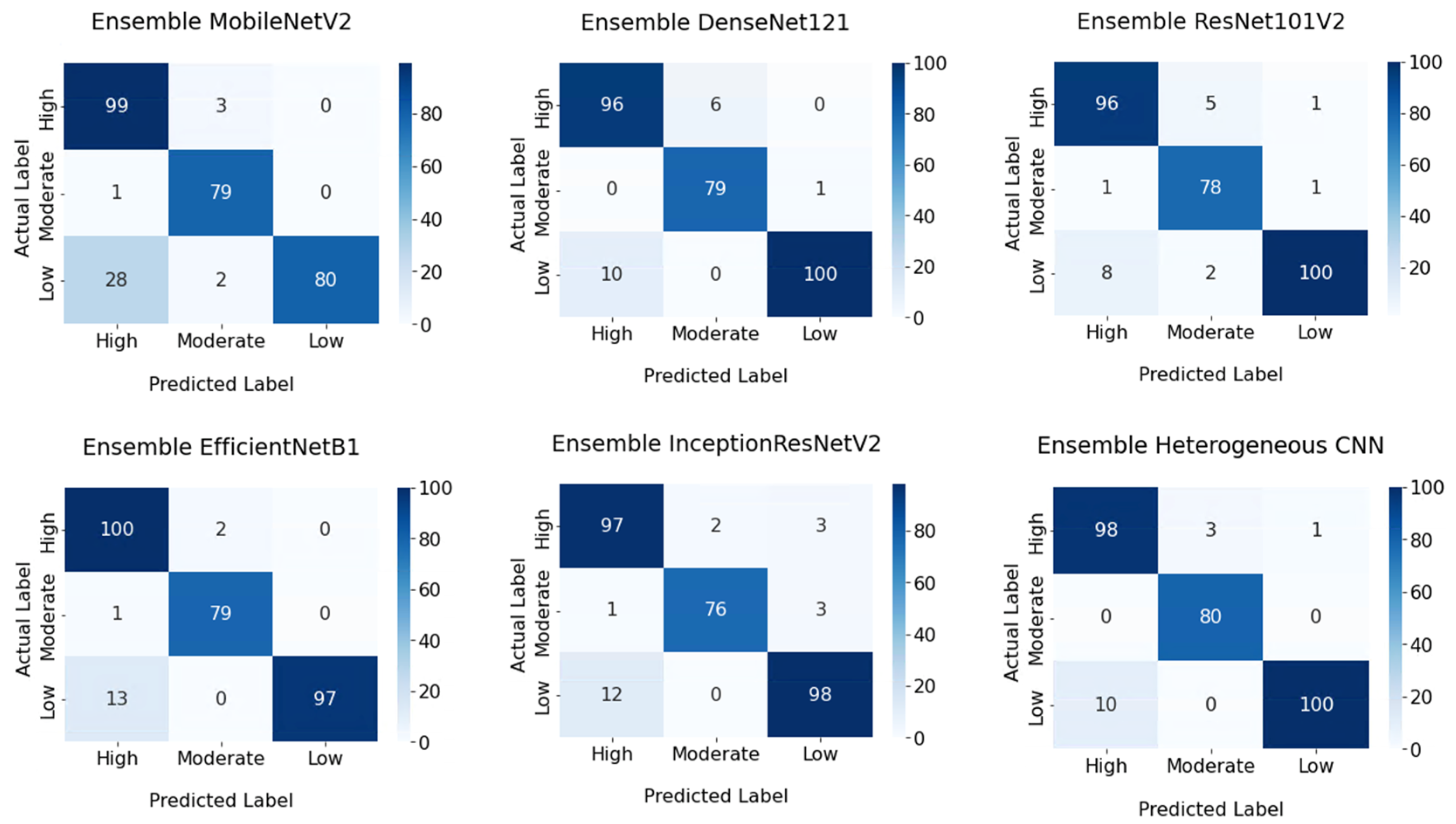 Ensemble Deep Learning Ultimate Tensile Strength Classification Model ...