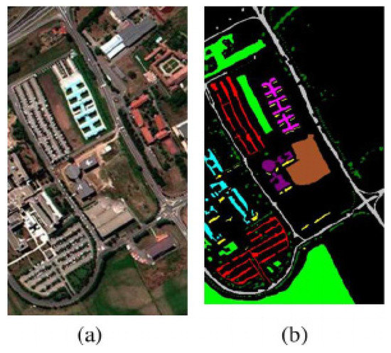 Multi-Dataset Hyper-CNN for Hyperspectral Image Segmentation of Remote ...