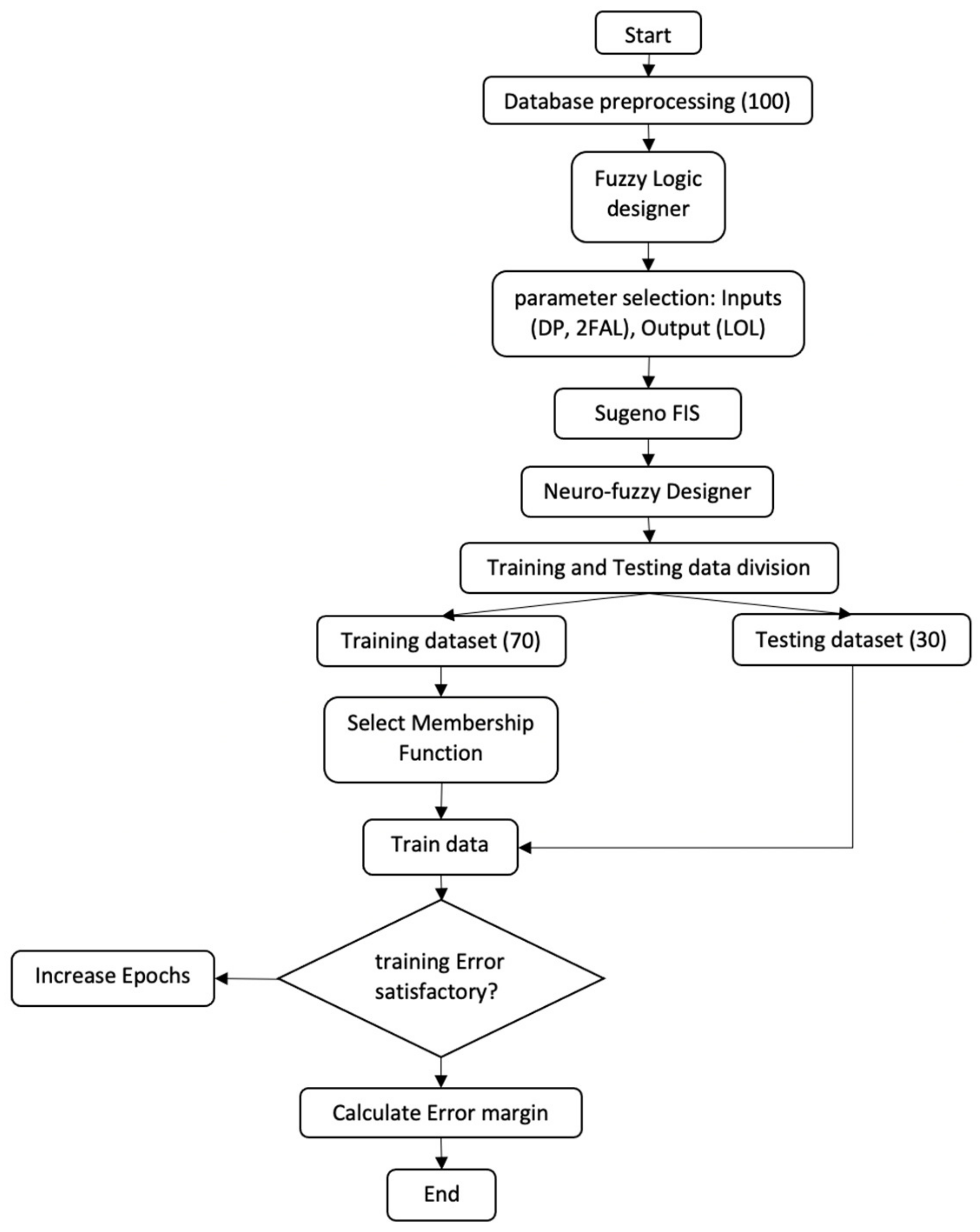 A Technique for Transformer Remnant Cellulose Life Cycle Prediction ...
