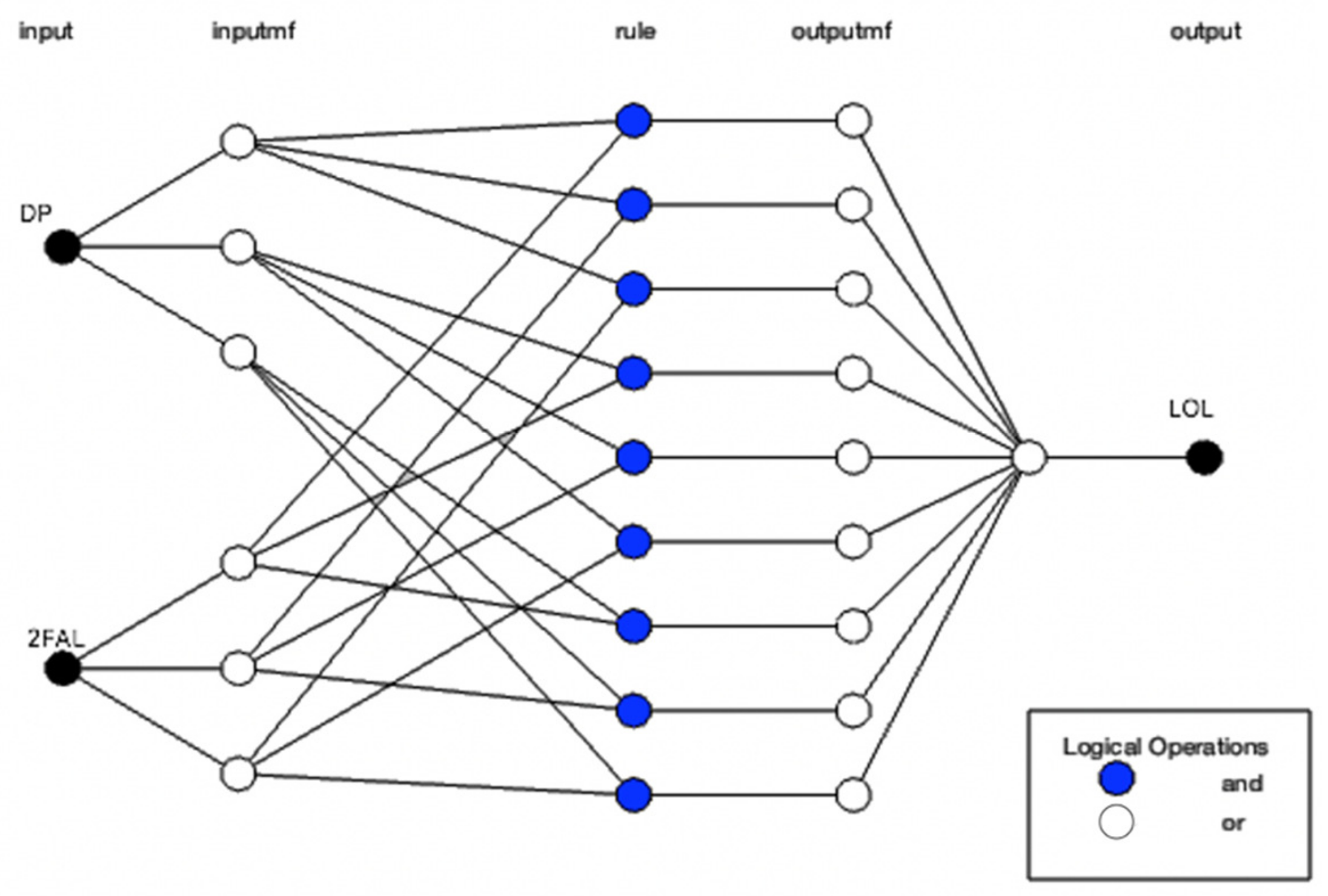 A Technique for Transformer Remnant Cellulose Life Cycle Prediction ...