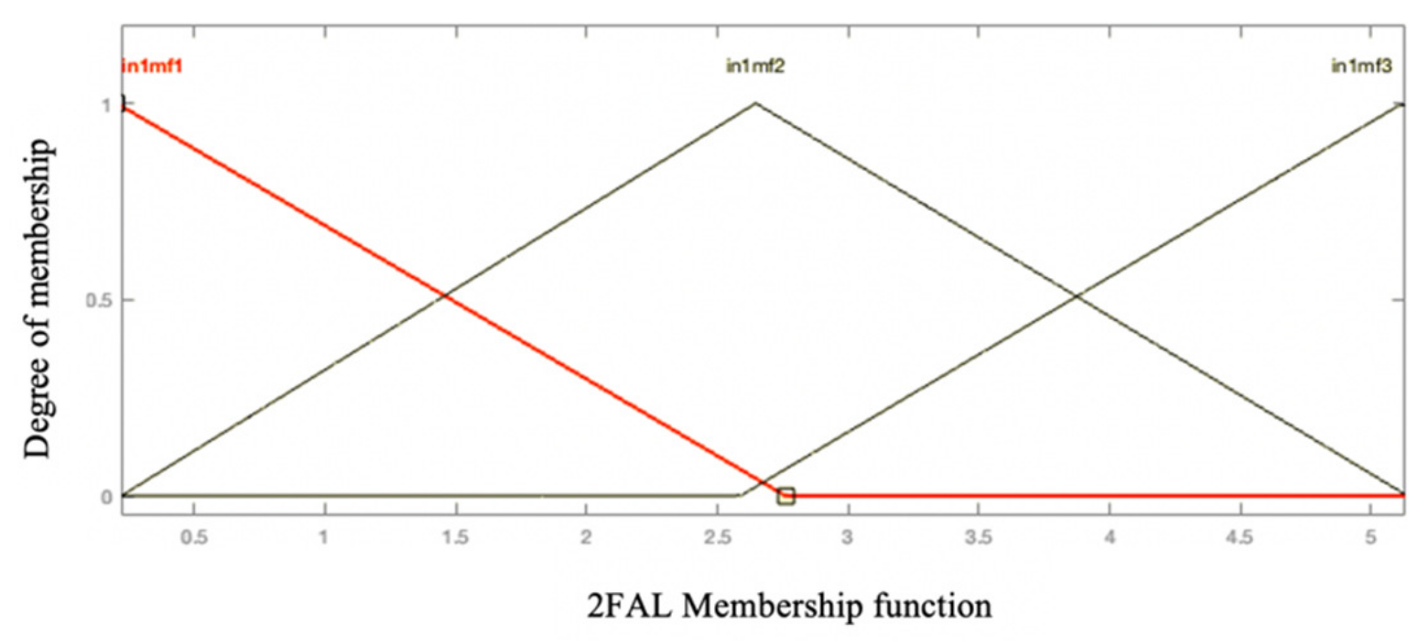 A Technique for Transformer Remnant Cellulose Life Cycle Prediction ...