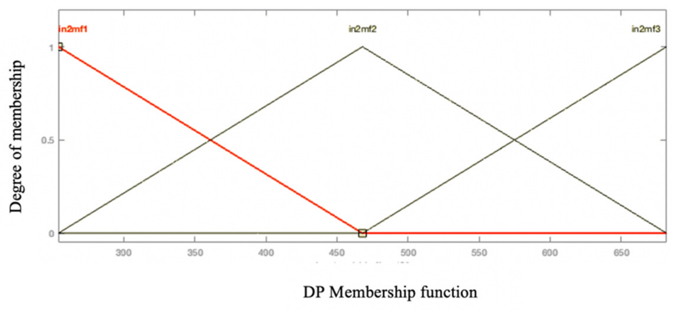 A Technique for Transformer Remnant Cellulose Life Cycle Prediction ...