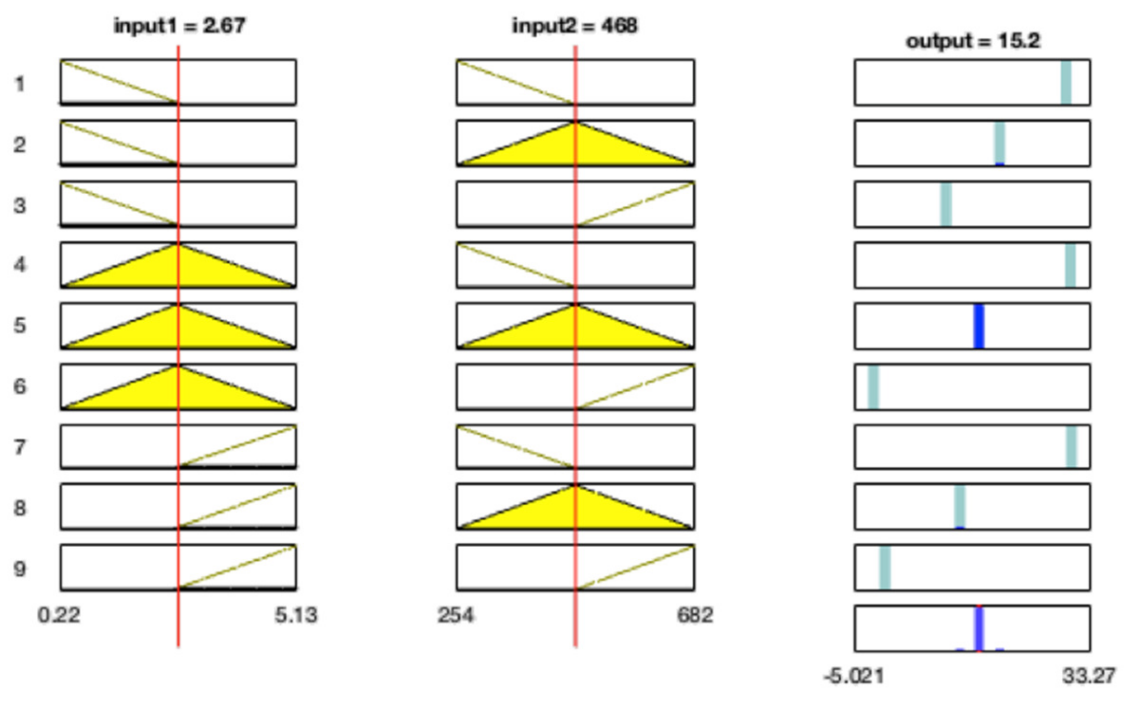 A Technique for Transformer Remnant Cellulose Life Cycle Prediction ...