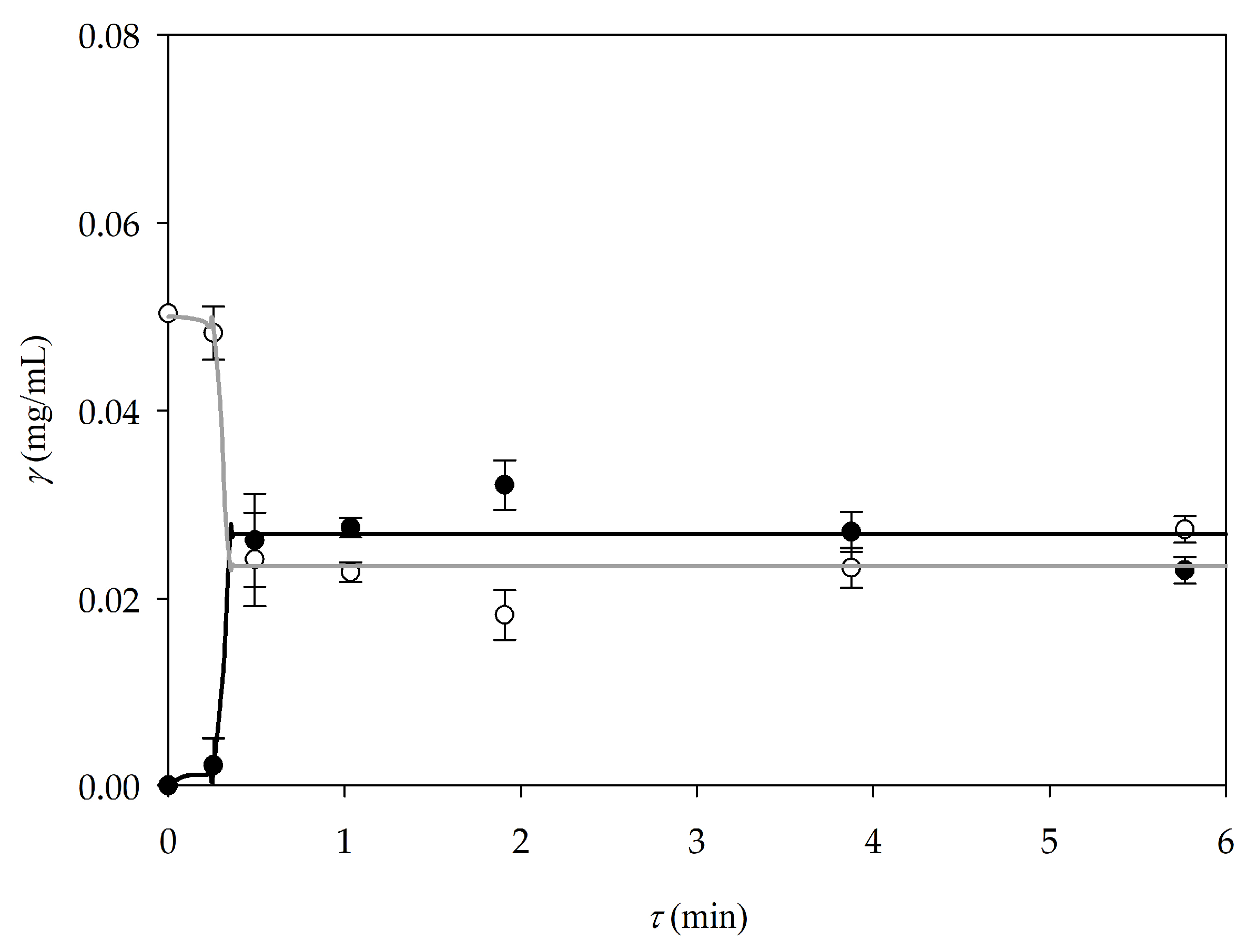 Intensification of endo-1,4-Xylanase Extraction by Coupling ...