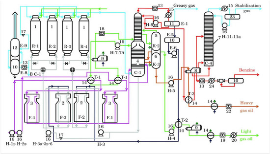 Methods for Modeling and Optimizing the Delayed Coking Process in a Fuzzy Environment