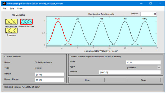 Methods for Modeling and Optimizing the Delayed Coking Process in a Fuzzy Environment