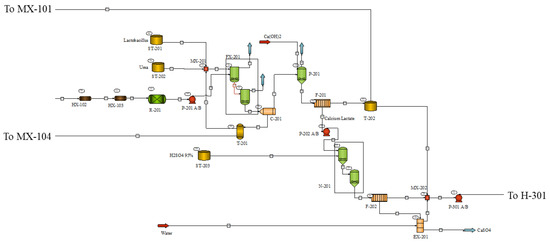 Conceptual Process Design to Produce Bio-Acrylic Acid via Gas Phase ...