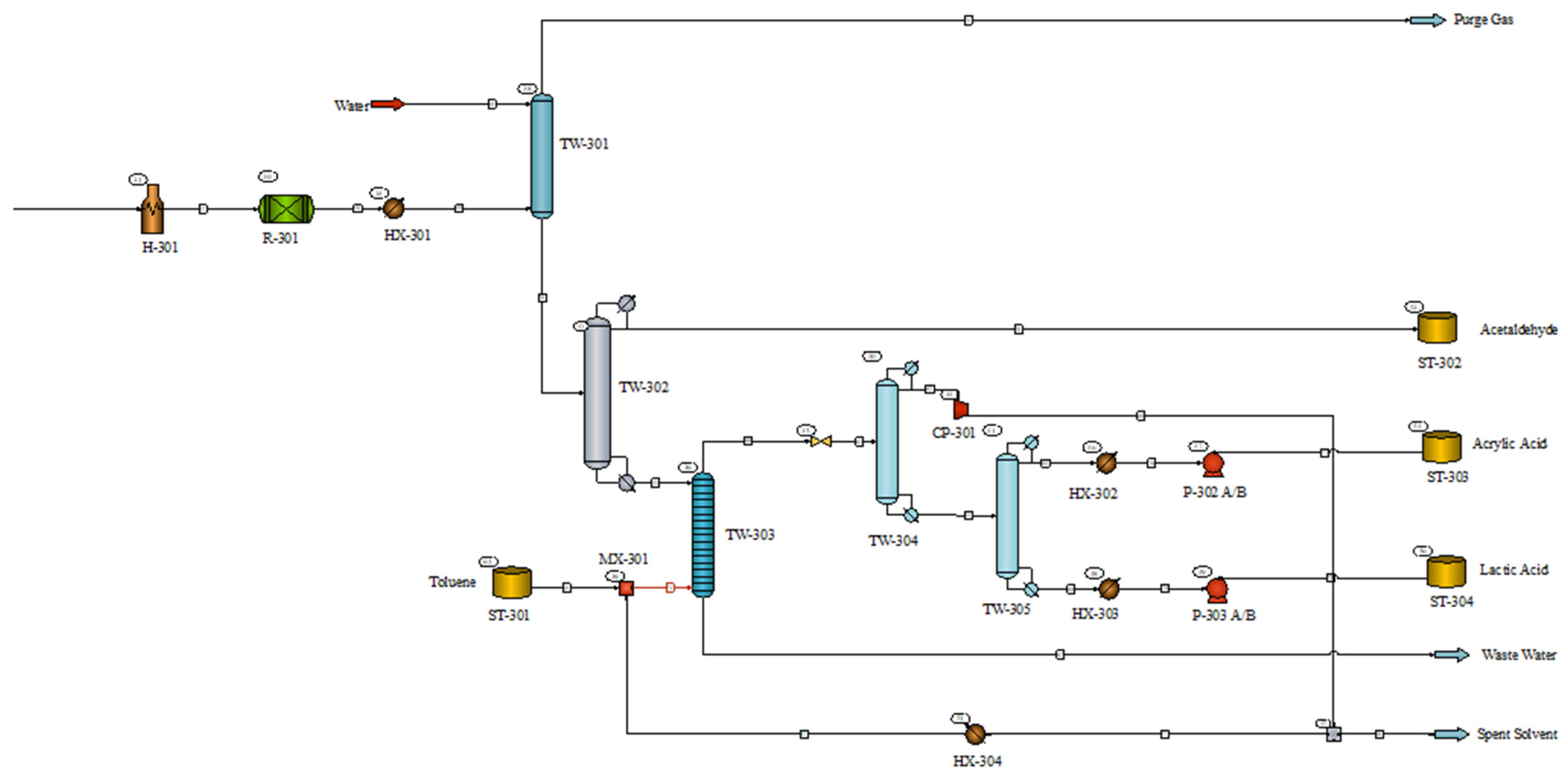 Processes | Free Full-Text | Conceptual Process Design to Produce Bio ...