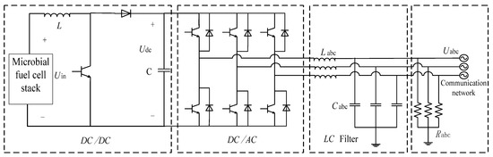 Grid-Connected Microbial Fuel Cell Modeling and Control in Distributed ...
