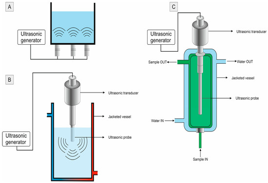 Processes | Free Full-Text | Mathematical Modeling and Optimization of ...