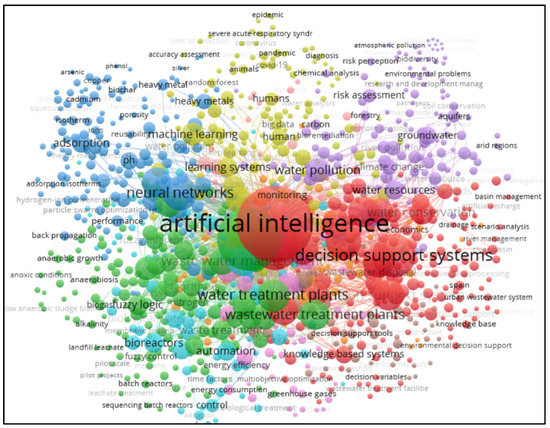 Performance Evaluation of Hydroponic Wastewater Treatment Plant ...