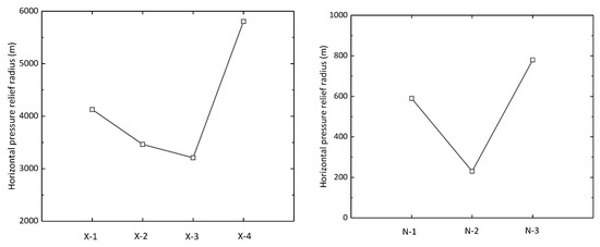 Pressure Relief-Type Overpressure Distribution Prediction Model Based ...
