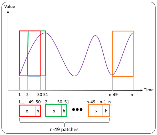 Processes | Free Full-Text | An Intelligent Early Flood Forecasting and ...