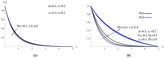 Processes | Free Full-Text | Variable Fluid Characteristics’ Impacts on ...