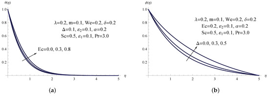 Processes | Free Full-Text | Variable Fluid Characteristics’ Impacts on ...