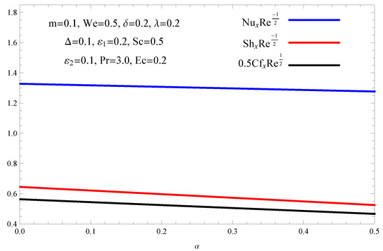 Processes | Free Full-Text | Variable Fluid Characteristics’ Impacts on ...