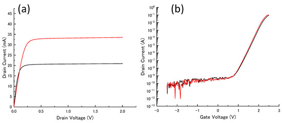 Comparison between Magnetic Fields and Electric Fields of Microwave ...