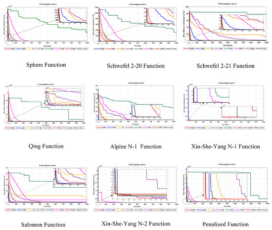 An Improved Gradient-Based Optimization Algorithm for Solving Complex ...