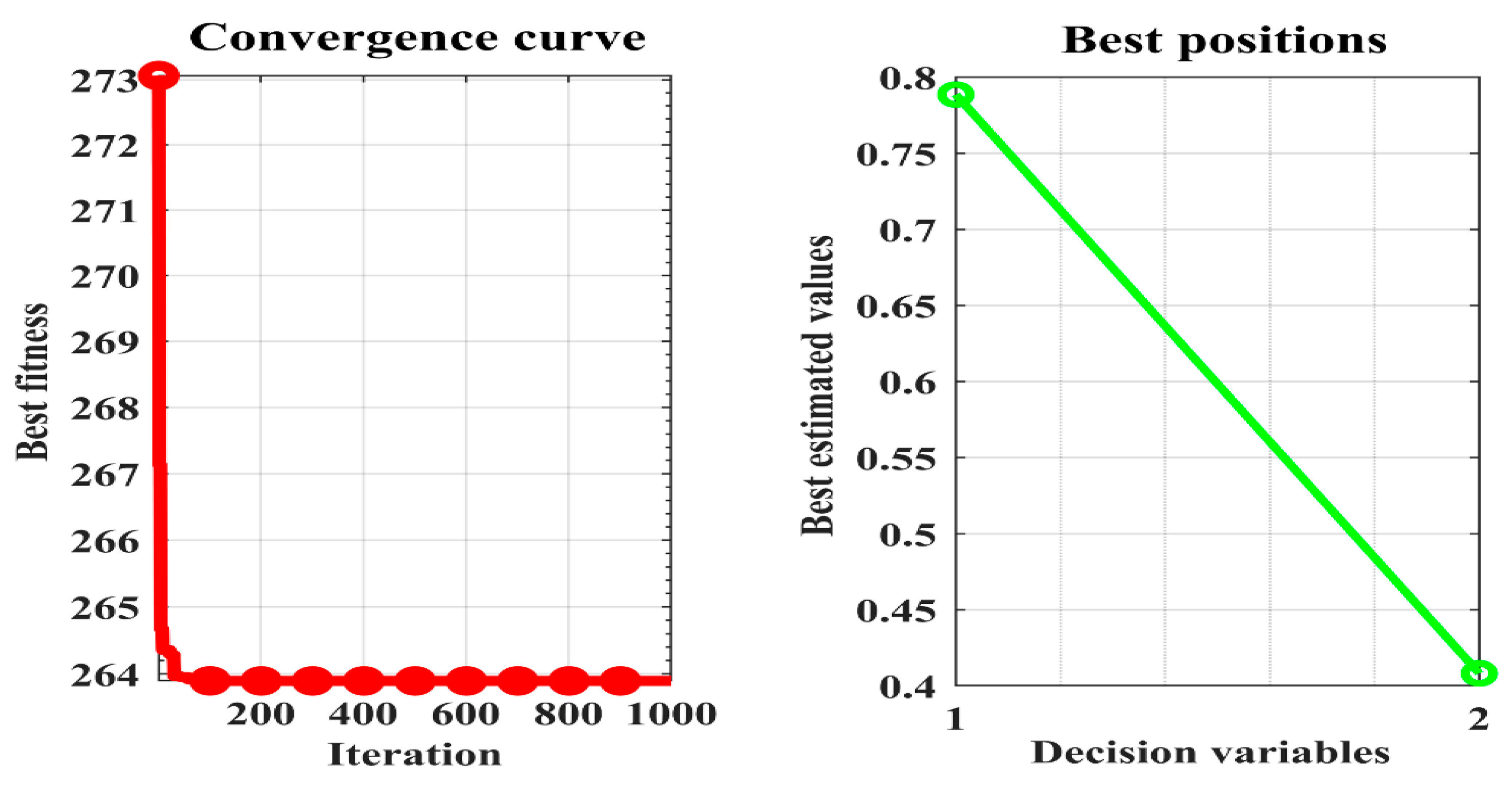 An Improved Gradient Based Optimization Algorithm For Solving Complex Optimization Problems