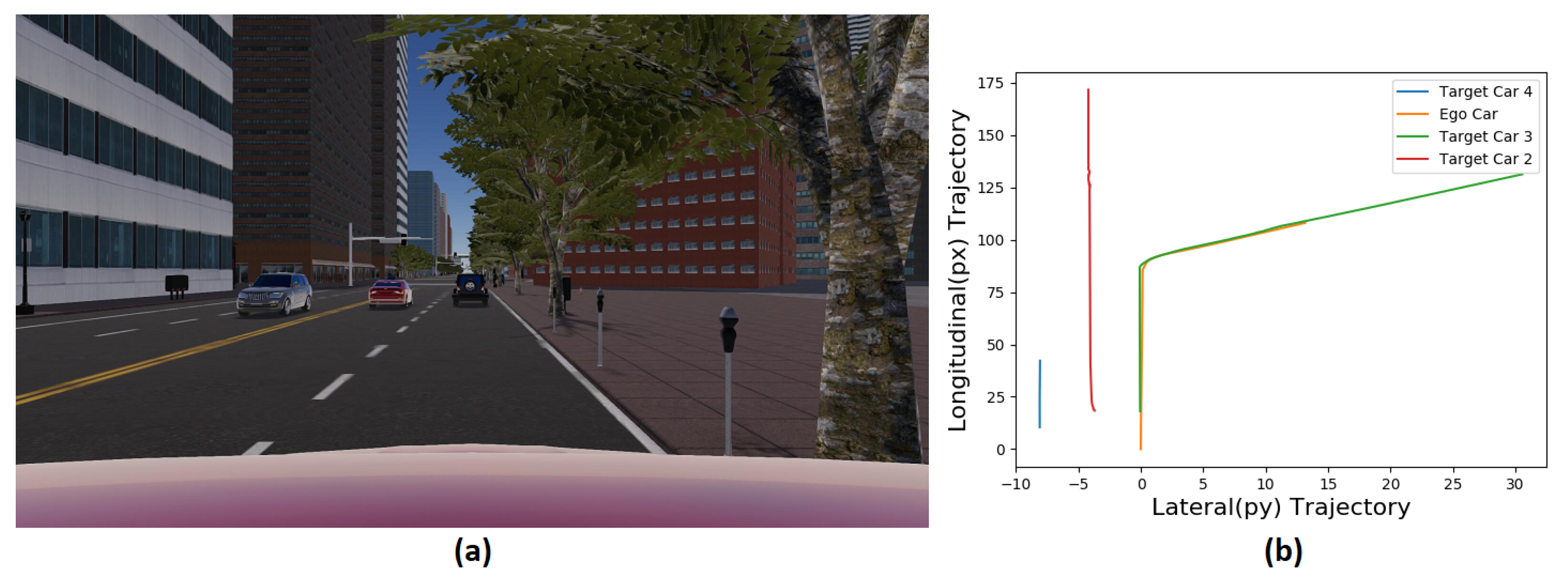Processes Free Full Text Multi Sensor Data Fusion For Real Time Multi Object Tracking