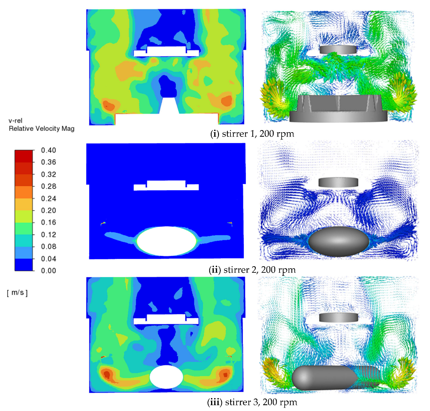 Simulating Tablet Dissolution Using Computational Fluid Dynamics and ...