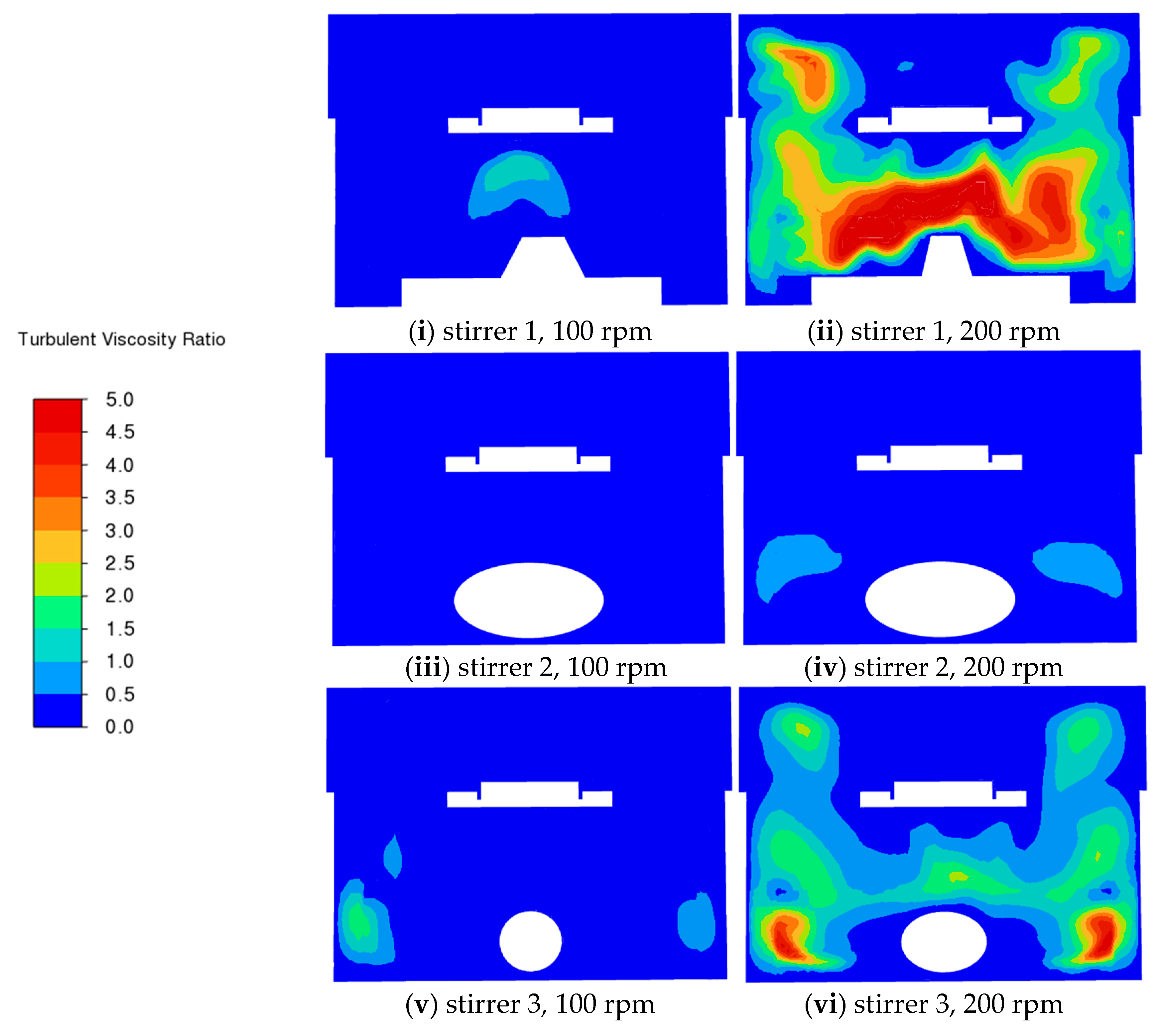 Simulating Tablet Dissolution Using Computational Fluid Dynamics and Experimental Modeling