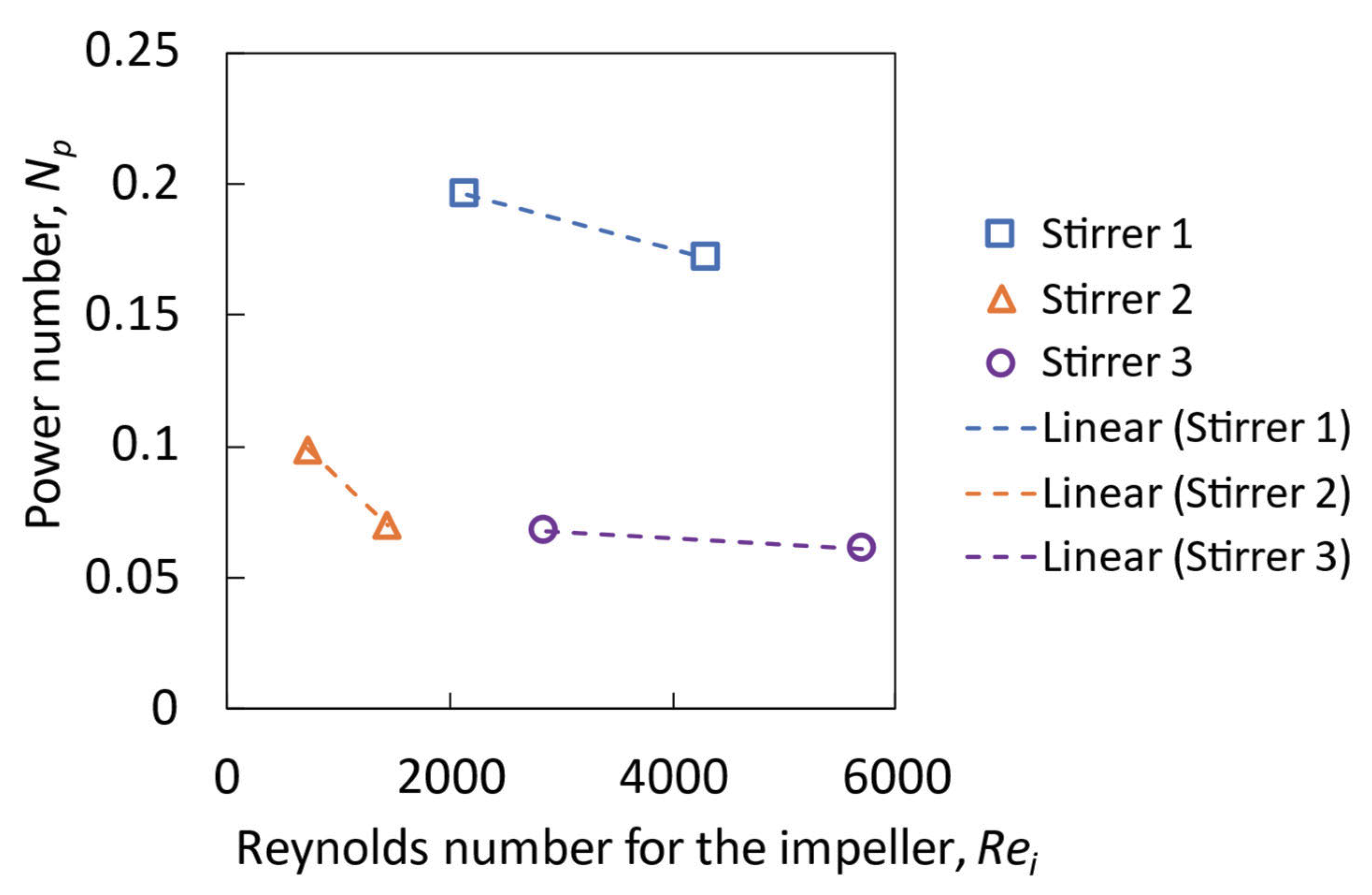 Simulating Tablet Dissolution Using Computational Fluid Dynamics and Experimental Modeling