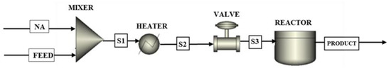 A Techno-Economic Study of Catalytic Decarboxylation Process for Naphthenic Acids Utilizing ...