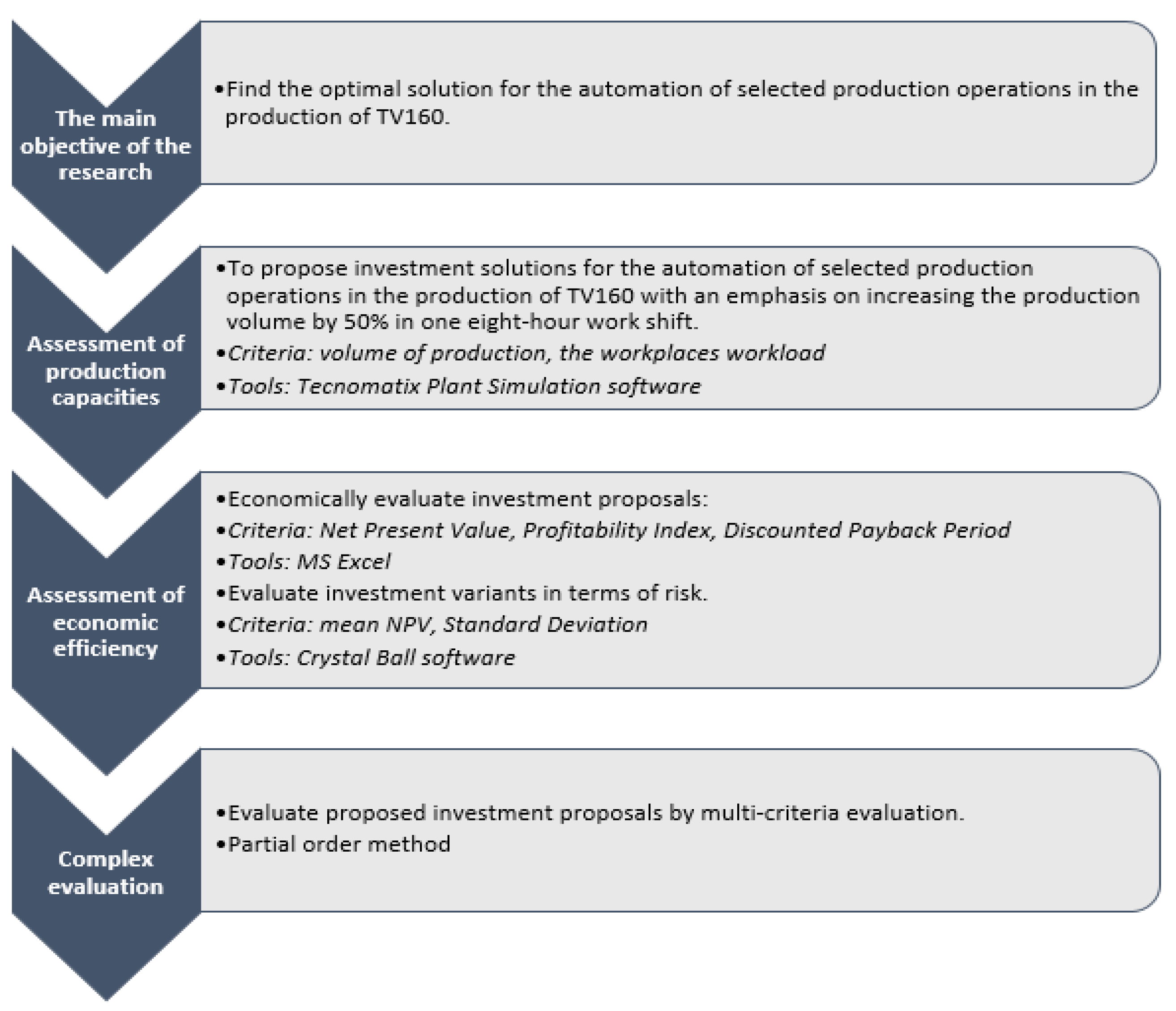 Optimization of the Automated Production Process Using Software ...