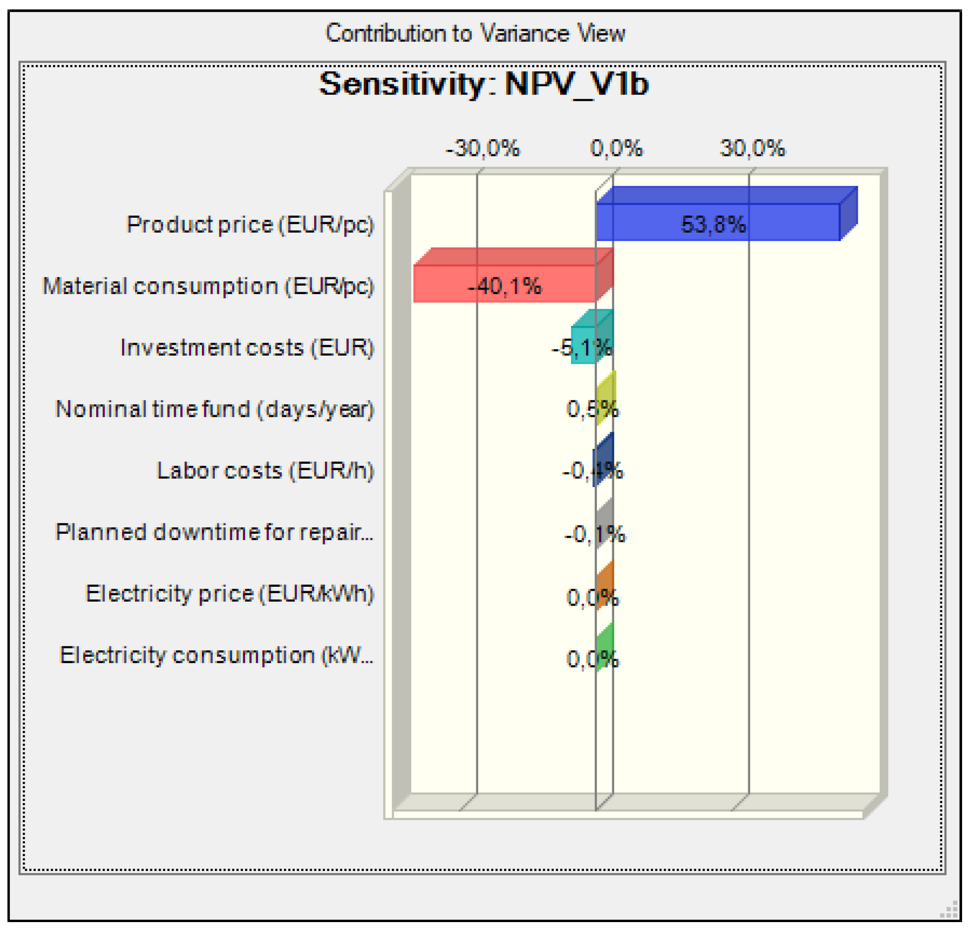 Optimization of the Automated Production Process Using Software ...