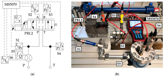Leakage Characteristics of Proportional Directional Valve