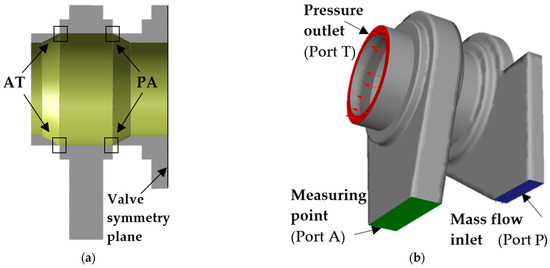 Leakage Characteristics of Proportional Directional Valve
