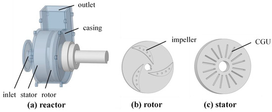Processes | Free Full-Text | A Review on Rotary Generators of ...
