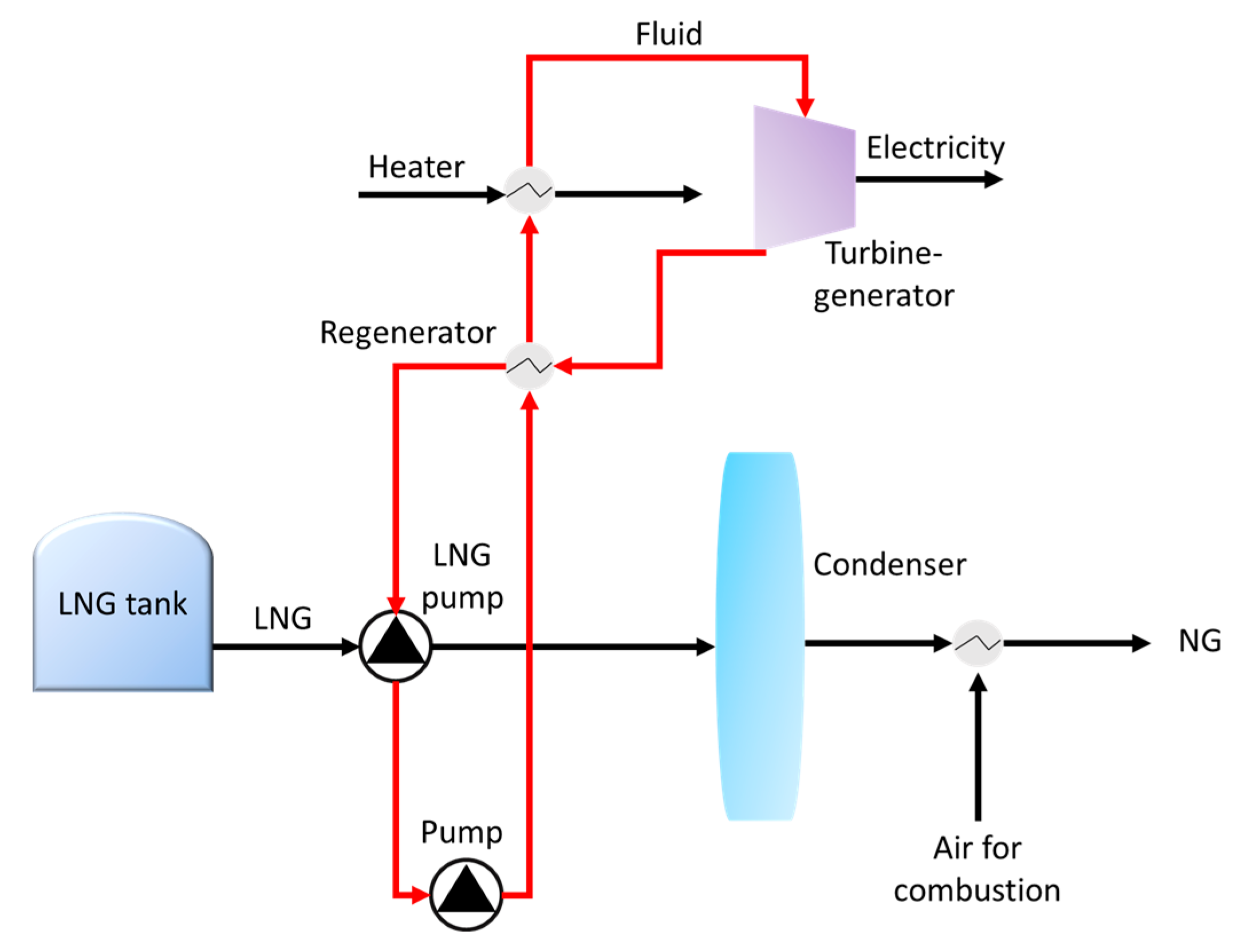 Processes | Free Full-Text | Utilization of Cold Energy from LNG ...