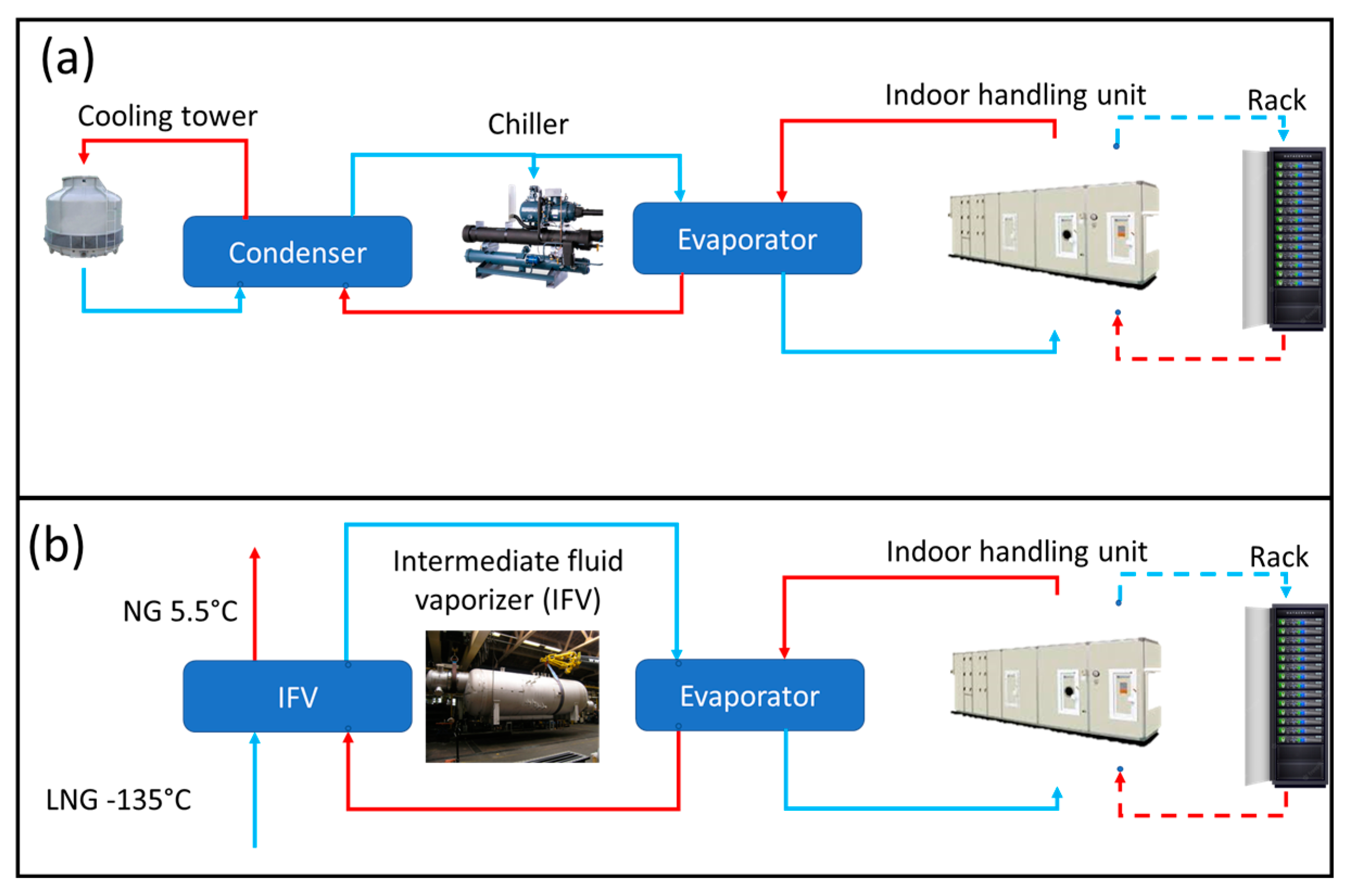 Processes | Free Full-Text | Utilization of Cold Energy from LNG ...