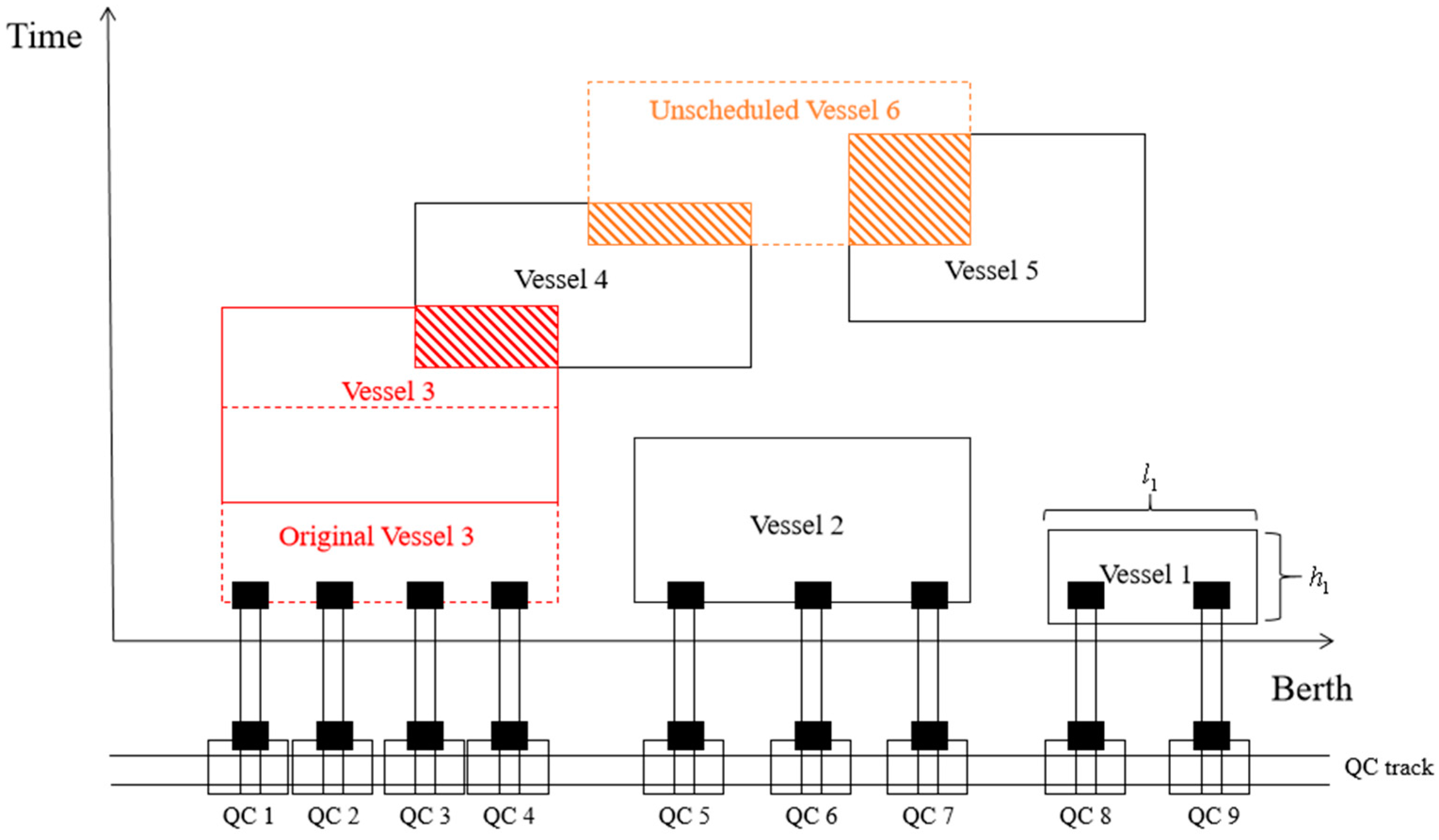 The Integrated Rescheduling Problem of Berth Allocation and Quay Crane Assignment with Uncertainty