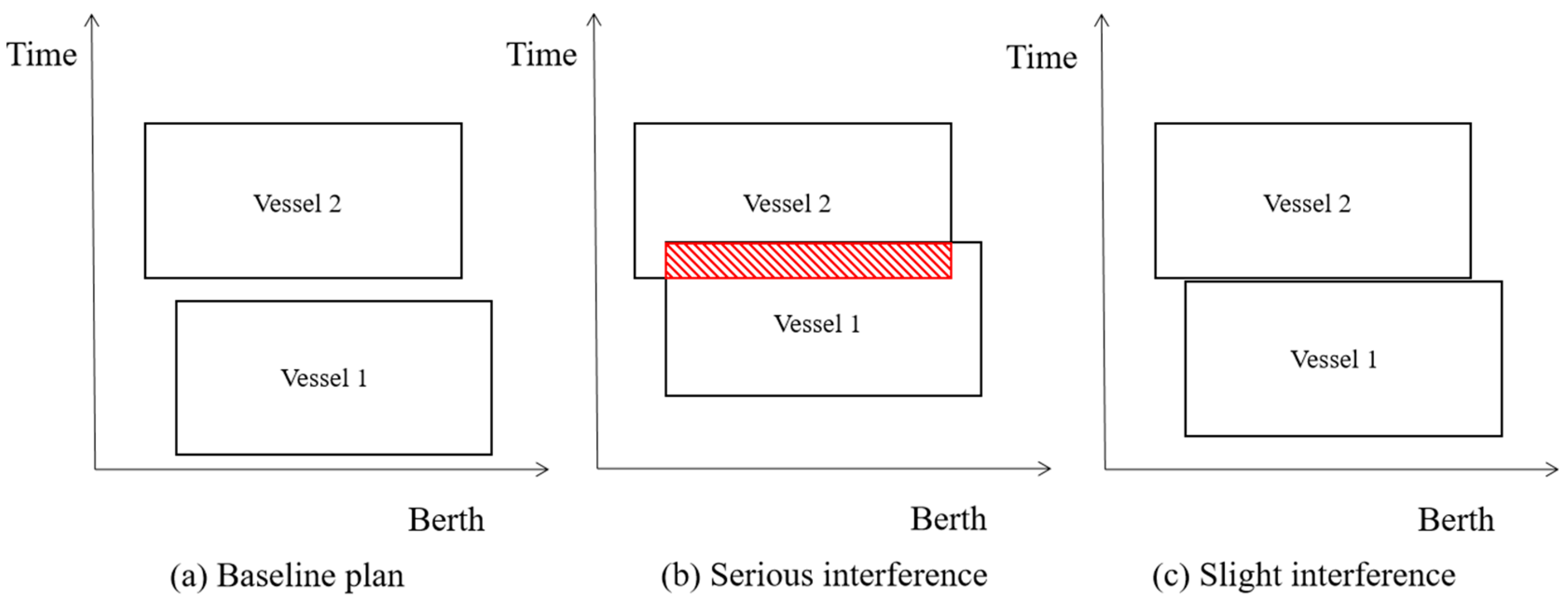 The Integrated Rescheduling Problem of Berth Allocation and Quay Crane Assignment with Uncertainty