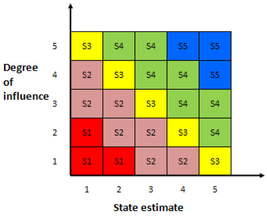 A Quantitative Analysis of Chemical Plant Safety Based on Bayesian Network