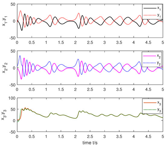 Adaptive Coexistence of Synchronization and Anti-Synchronization for a Class of Switched Chaotic ...