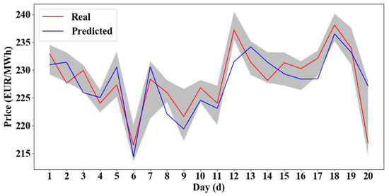 Trading Portfolio Strategy Optimization via Mean-Variance Model ...