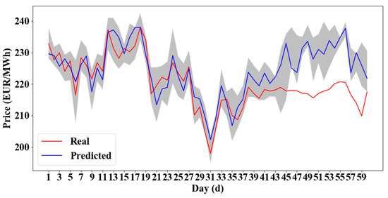 Trading Portfolio Strategy Optimization via Mean-Variance Model ...