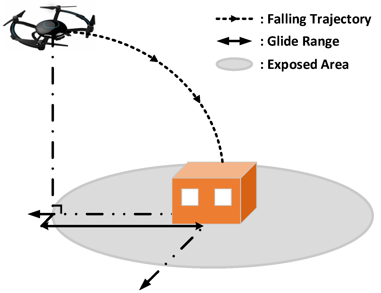 Ground Risk Assessment for Unmanned Aircraft Focusing on Multiple Risk ...